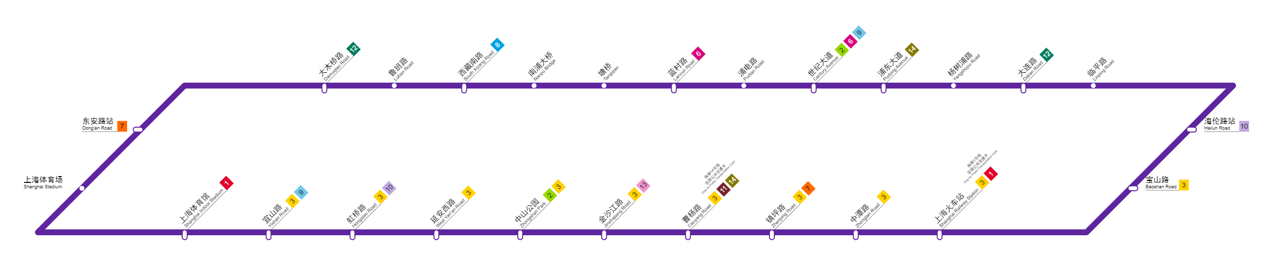 #266 Loopline railmap and indoor by thekingofcity · Pull Request #267 · railmapgen/rmg · GitHub