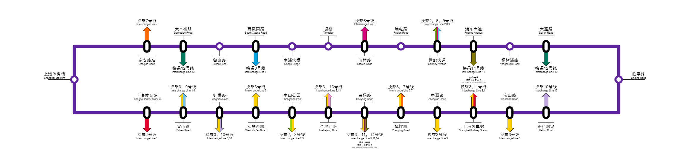 #266 Loopline railmap and indoor by thekingofcity · Pull Request #267 · railmapgen/rmg · GitHub