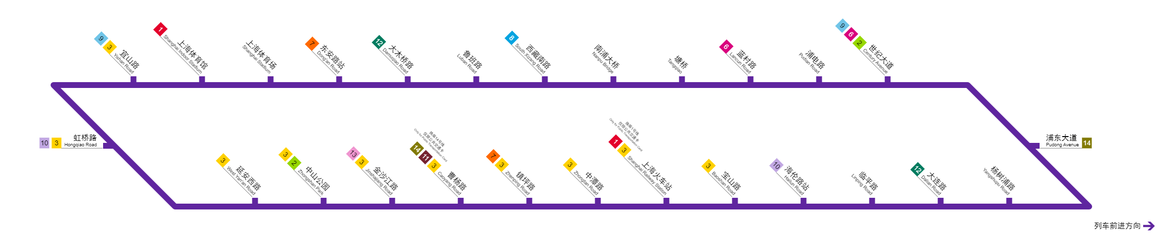 关于环线的一些建议 · Issue #24 · railmapgen/rmg · GitHub