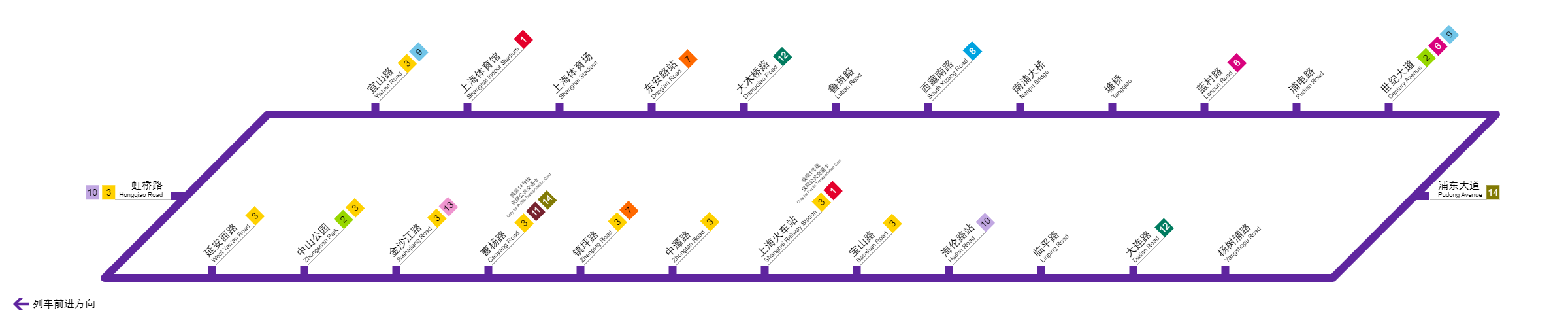关于环线的一些建议 · Issue #24 · railmapgen/rmg · GitHub