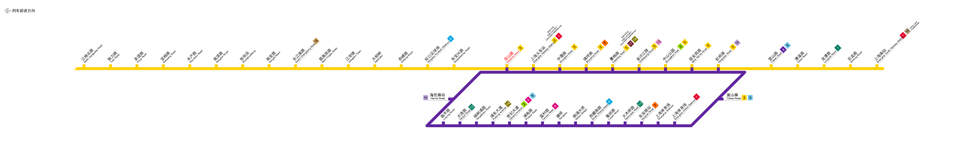 Railmap arrow in coline · Issue #374 · railmapgen/rmg · GitHub