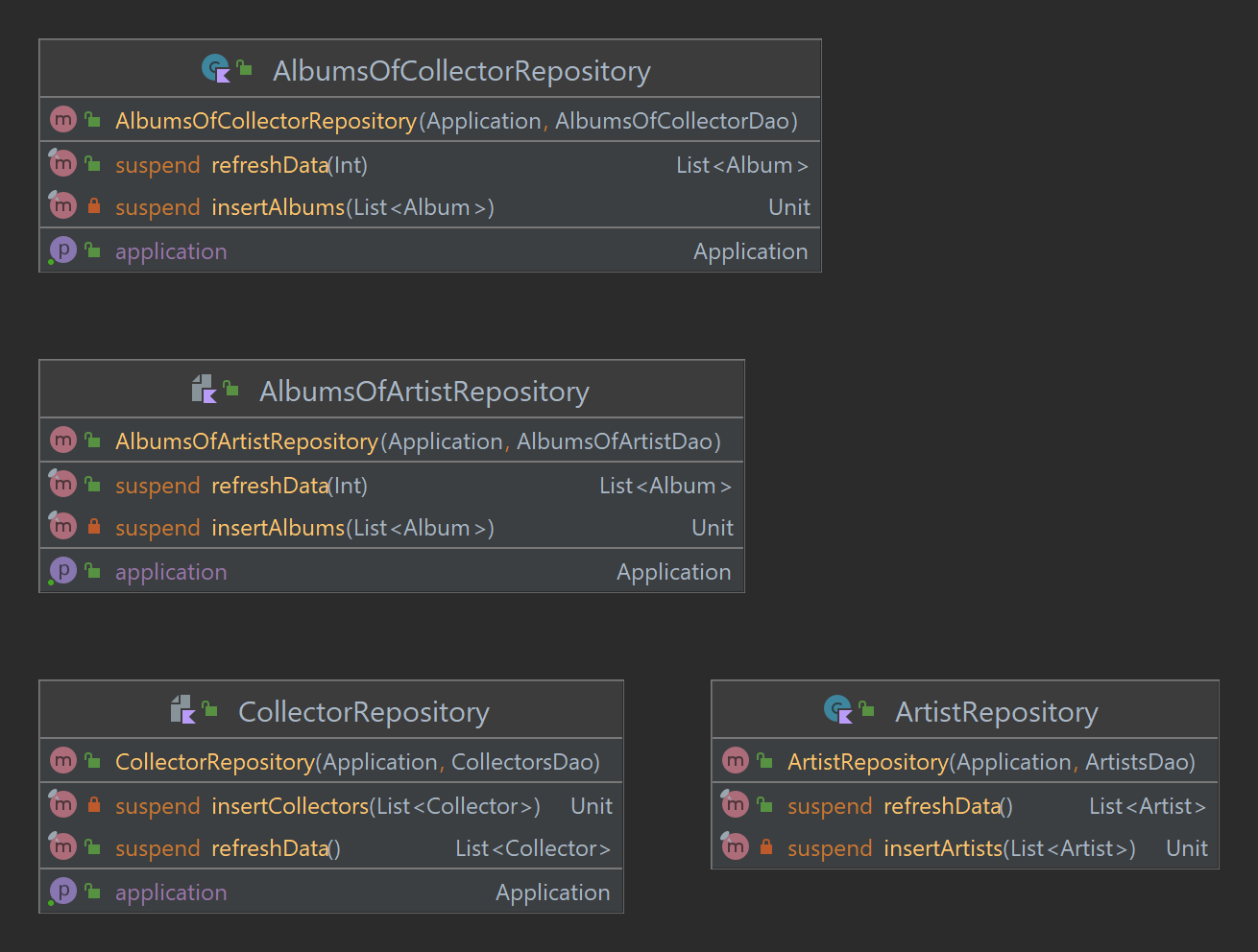 Diagrama componentes sprint 1 - wilson1234567891962/acmoviles GitHub Wiki