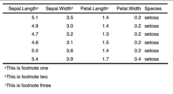 Border lines around footnote · Issue #254 · davidgohel/flextable · GitHub