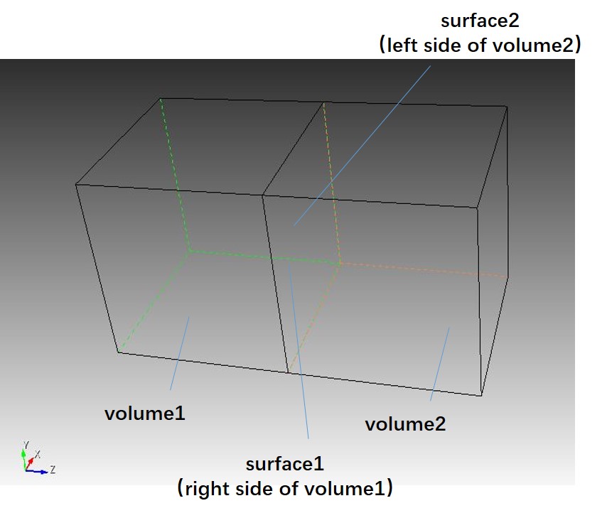 The mesh generating for cohesive zone model (CZM) · idaholab moose · Discussion #22149 · GitHub
