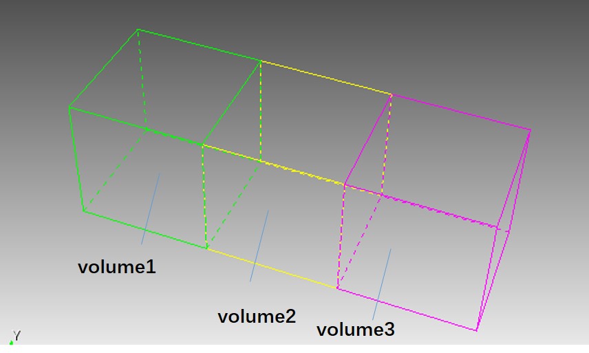 The mesh generating for cohesive zone model (CZM) · idaholab moose · Discussion #22149 · GitHub