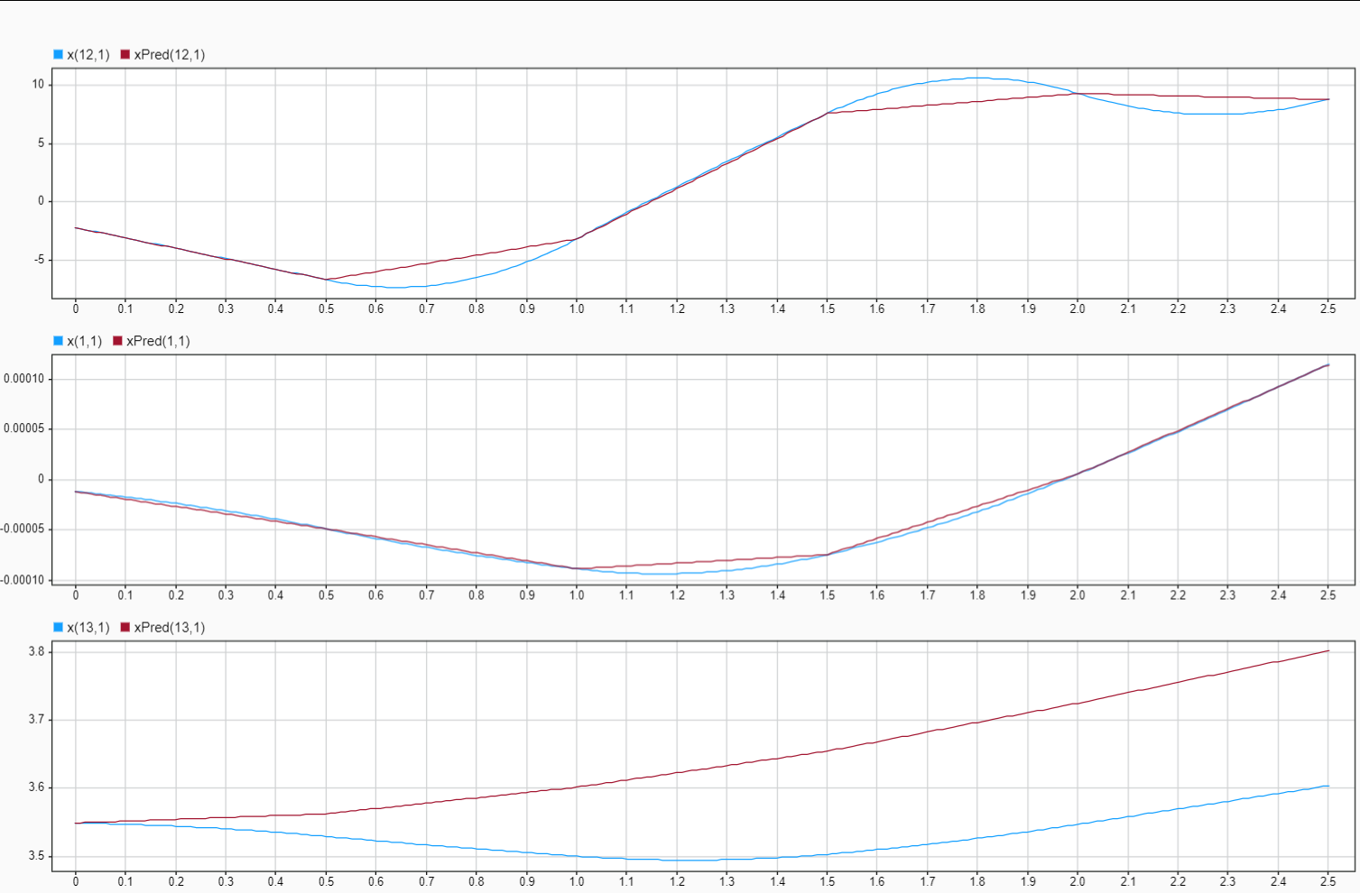 6 DoF to MPC · Issue #54 · Syoris/space-manipulator · GitHub