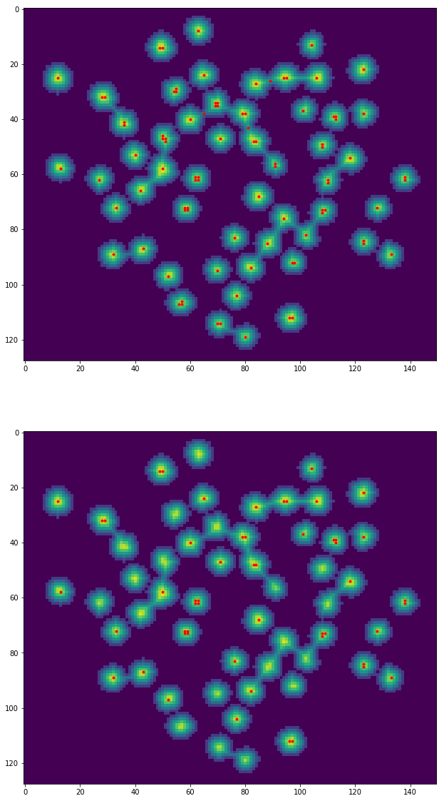 min_distance in feature.peak_local_max has an unexpected behavior ...