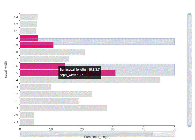 filterMode & sidebar zooming bug · Issue #7009 · apache/echarts · GitHub