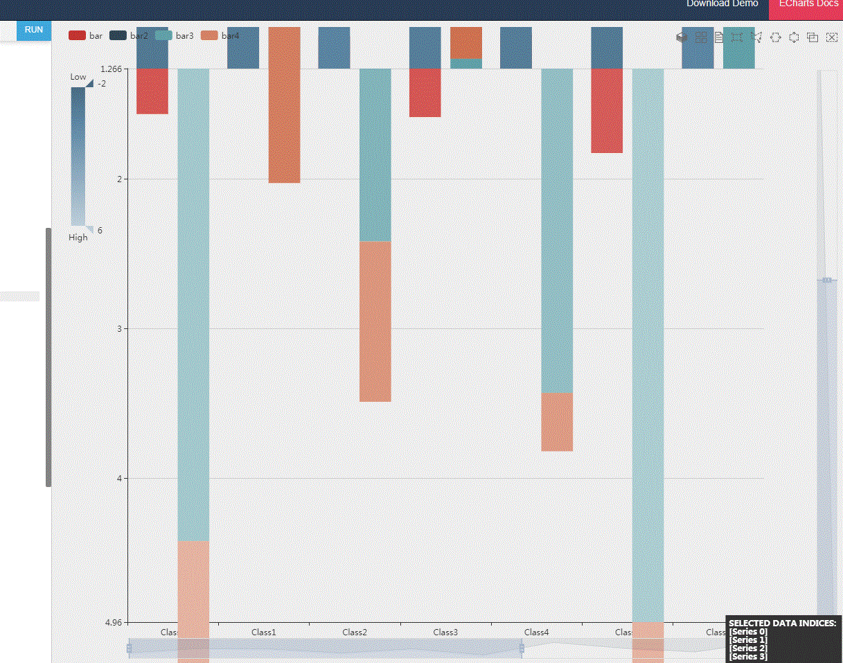 filterMode & sidebar zooming bug · Issue #7009 · apache/echarts · GitHub