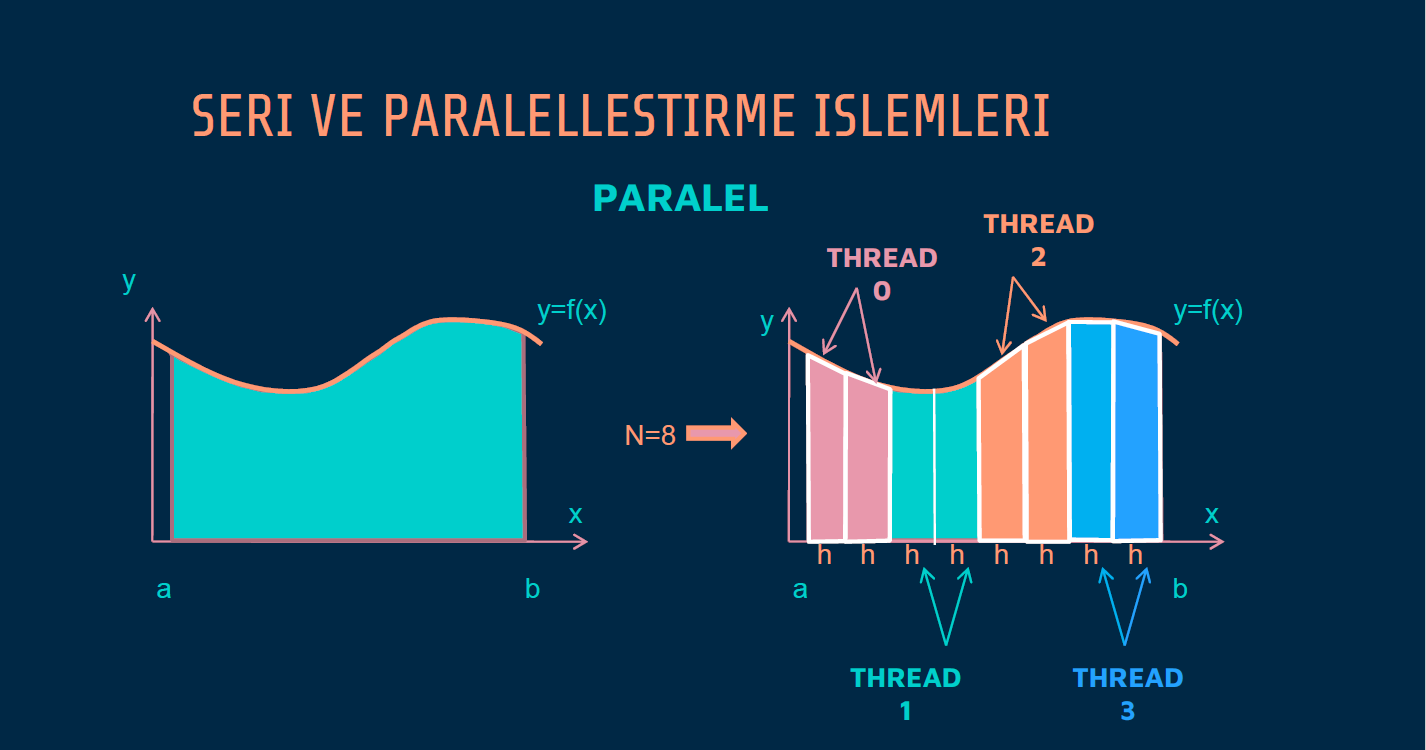 GitHub - bozkurtismail/Parallel---integral-computing-using-the-Trapezoid-rule-OpenMP