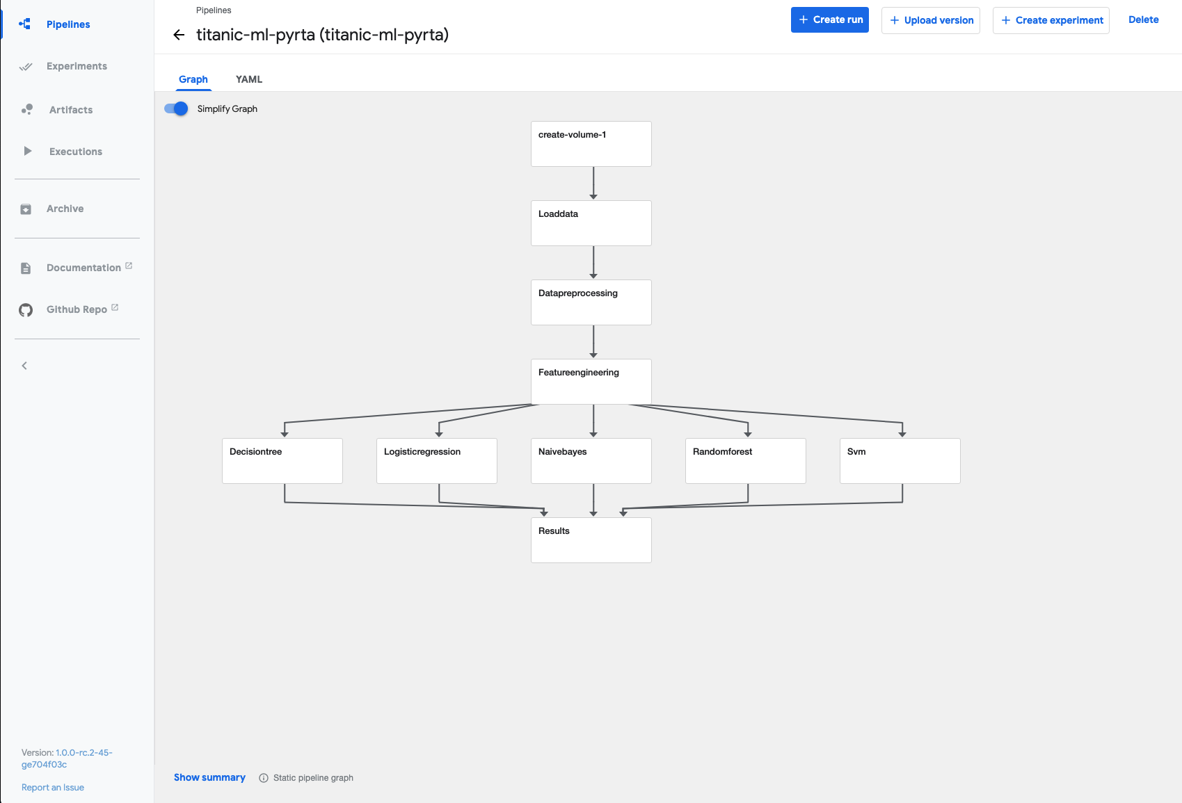 Simplify pipeline graph from redundant dependencies · Issue #4924 ...