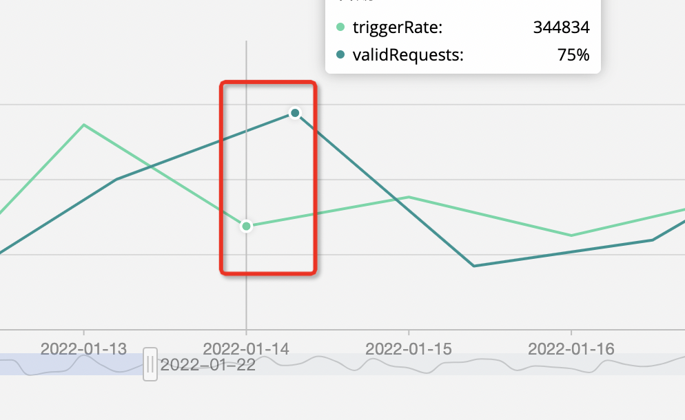 🐛 [bug] · Issue 3308 · Antvis G2plot · Github