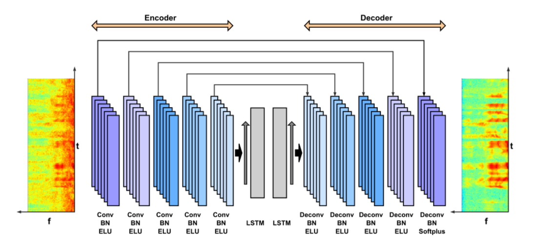 怎么看模型适不适合量化，能不能从量化中获益？ · Issue #322 · OpenPPL/ppq · GitHub