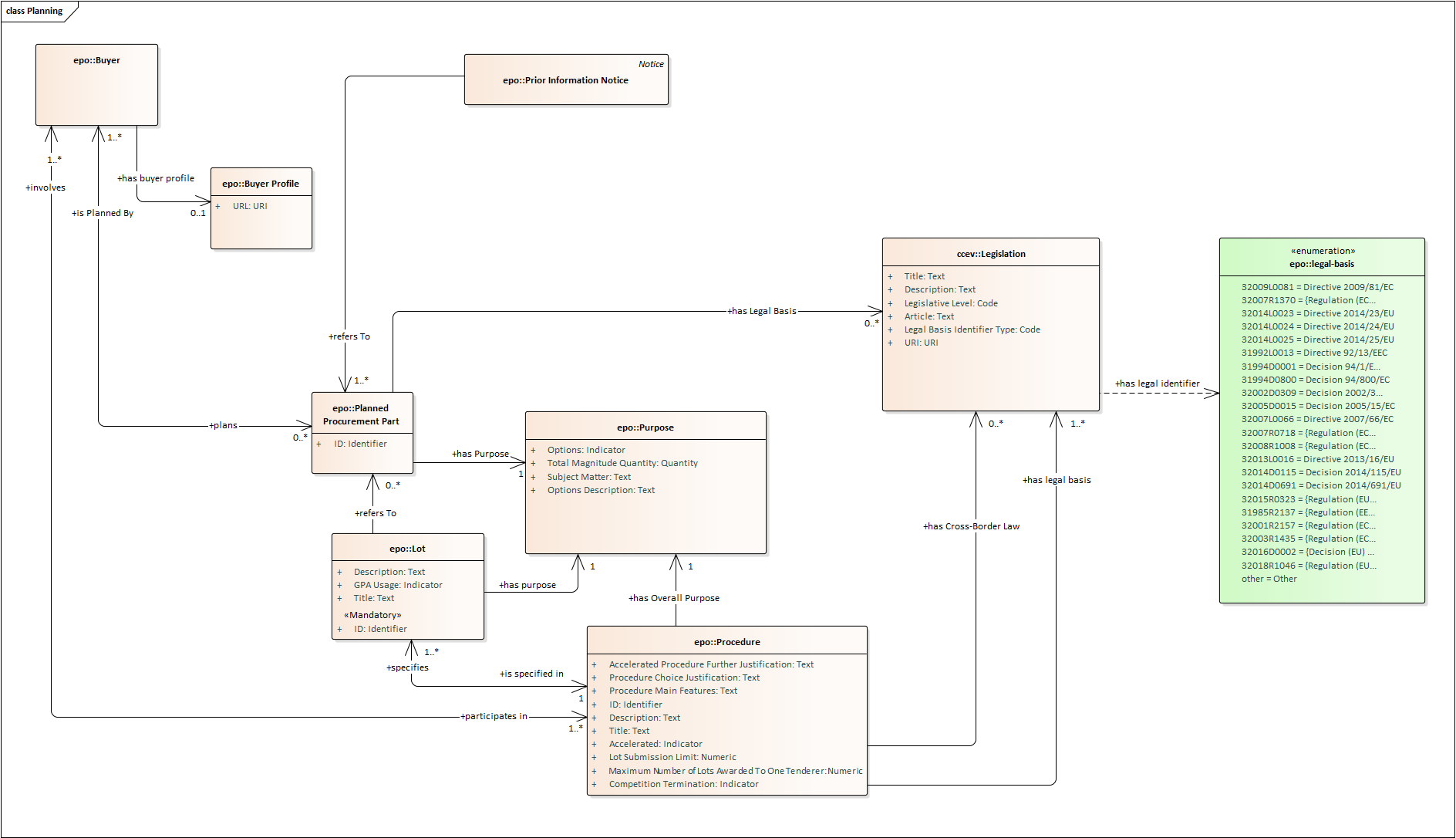 Planning diagram · Issue #207 · OP-TED/ePO · GitHub