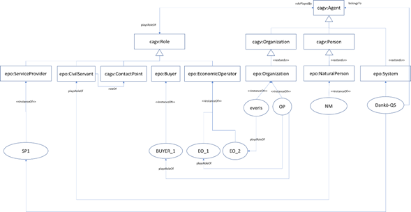 Procurement Roles · Issue #233 · OP-TED/ePO · GitHub
