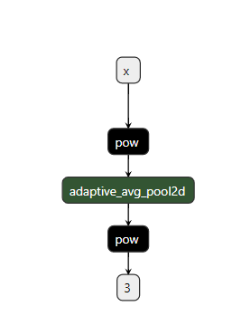 [pytorch][Generalized Mean Pooling Layer] is not supported. · Issue #143 · rockchip-linux/rknn ...