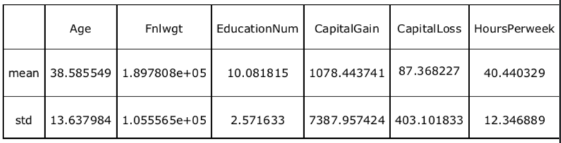 GitHub - amansahil/Income-Predictor: An income predictor built on the ...