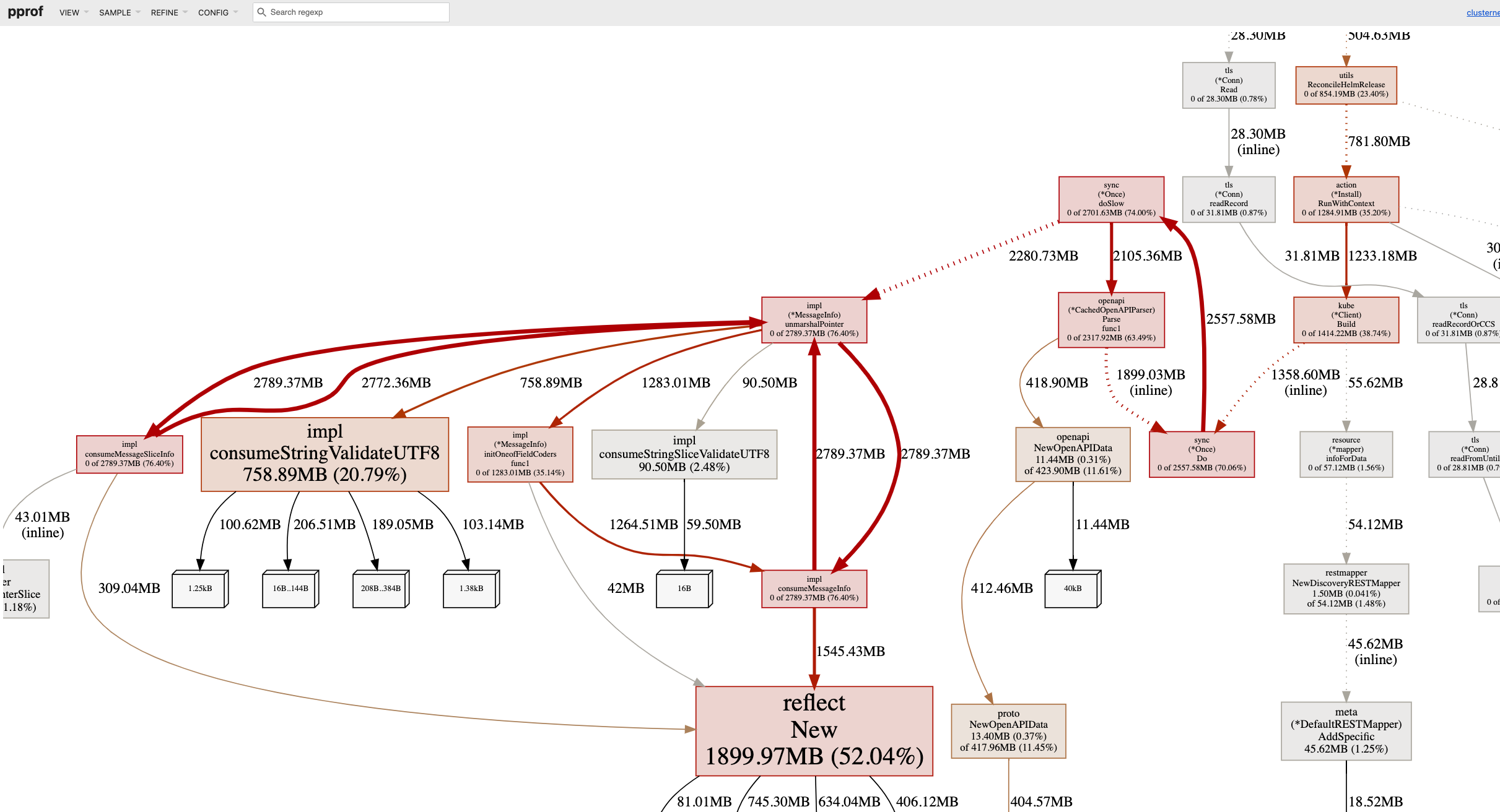 clusternet-hub took too much memory for lots of failed HelmReleases · Issue #493 · clusternet ...