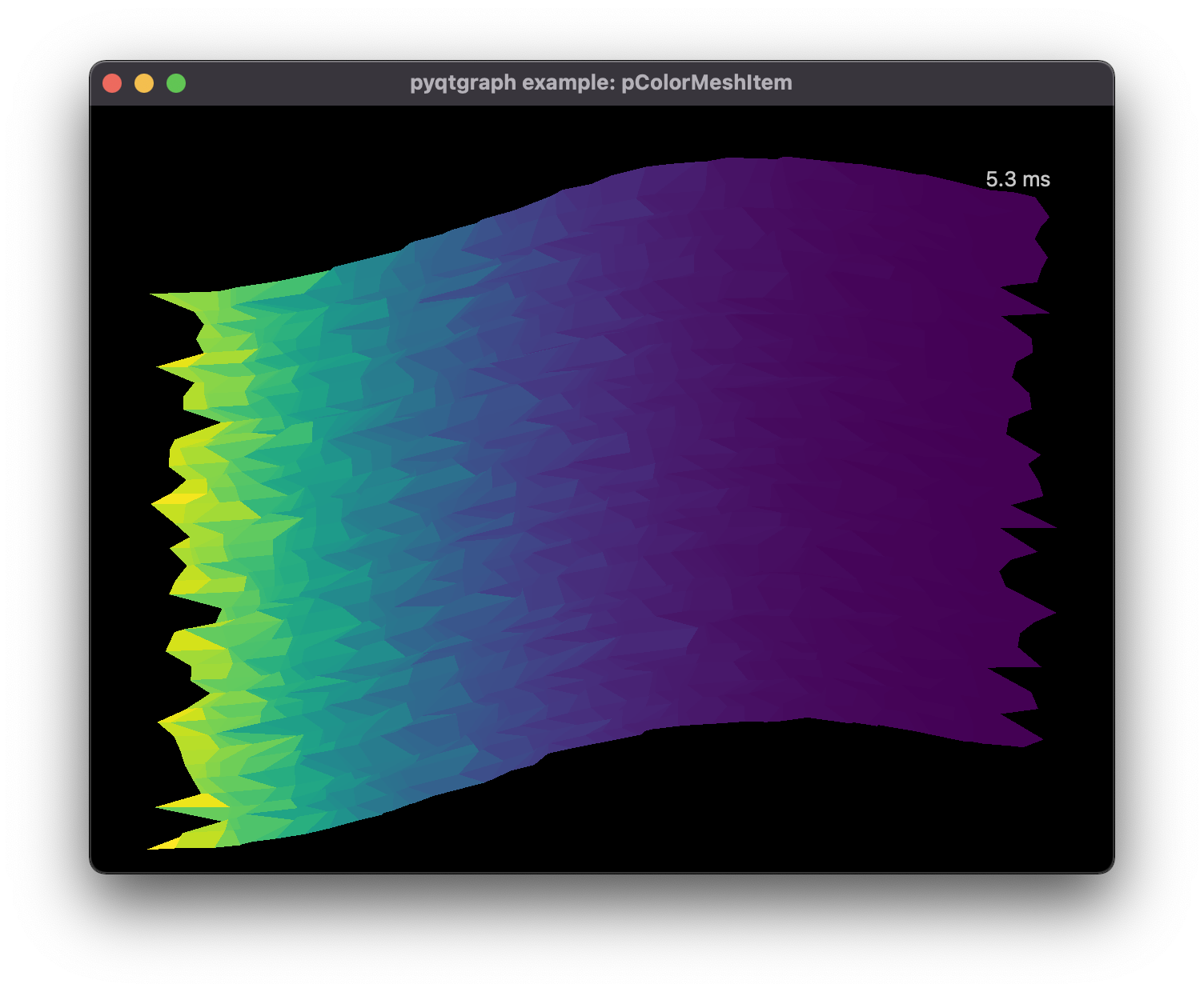 Apple M1 PyQtGraph Performance · pyqtgraph pyqtgraph · Discussion #2044 · GitHub