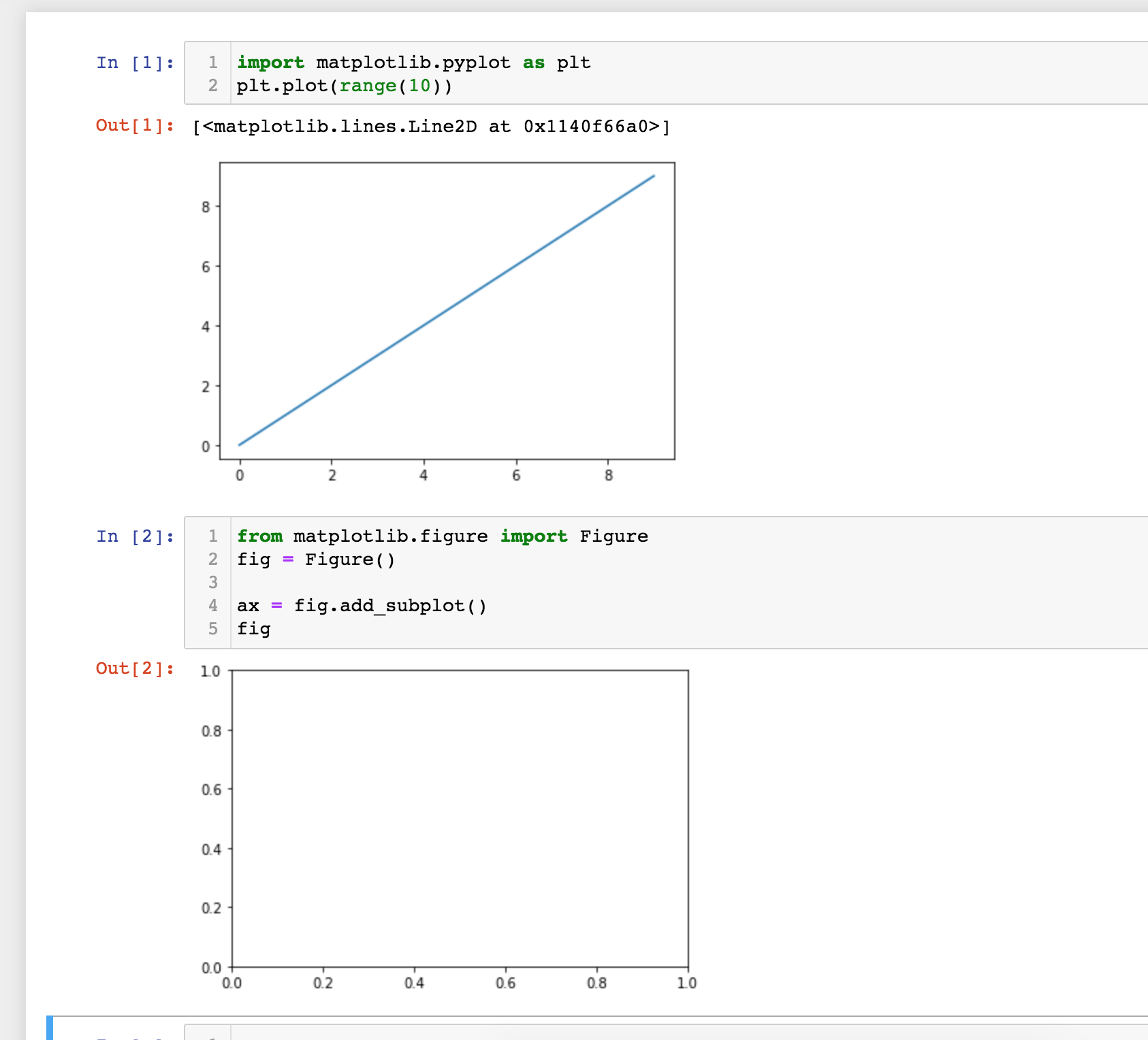 Python Jupyter Notebook New Plot Lasopaimmo