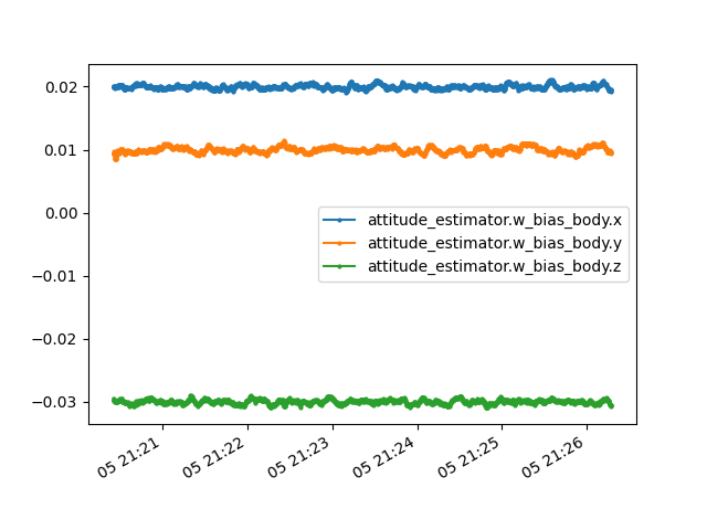 Standby Wheels Spin out of Control · Issue #825 · pathfinder-for-autonomous-navigation ...