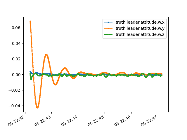 Standby Wheels Spin out of Control · Issue #825 · pathfinder-for-autonomous-navigation ...
