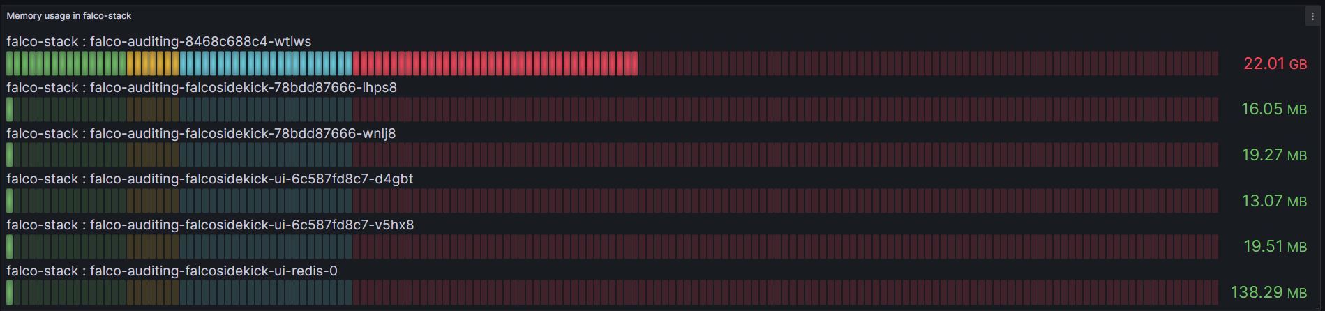 Falco Webhook getting an error - "http: request body too large" · Issue #2808 · falcosecurity ...