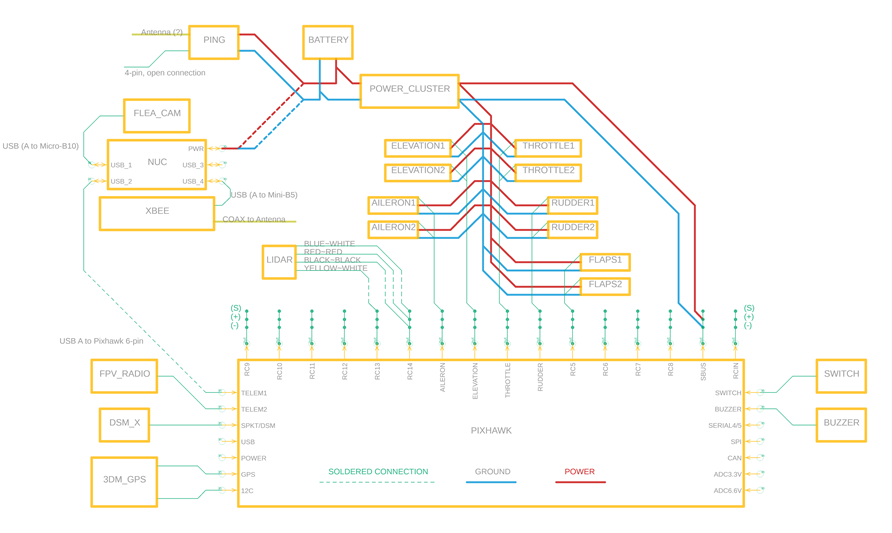 ngcp circuit diagram · Issue #1 · thomaselemy/My-Project-Portfolio · GitHub