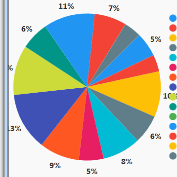 PieChart does not respect it's boundries · Issue #862 · Live-Charts/Live-Charts · GitHub