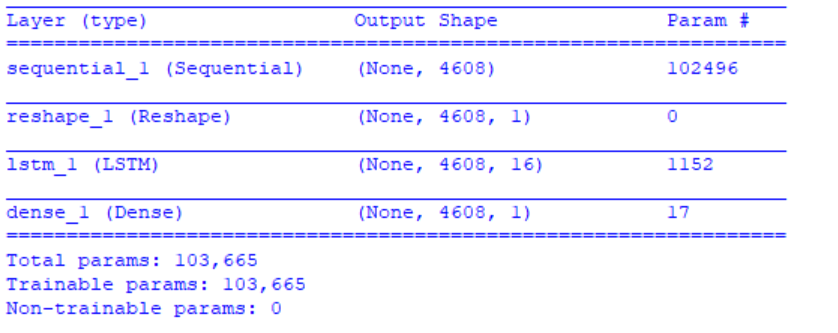 How To Fix Dense Shaping In Keras Lstmconv2d Layers · Issue 12555 · Keras Teamkeras · Github 