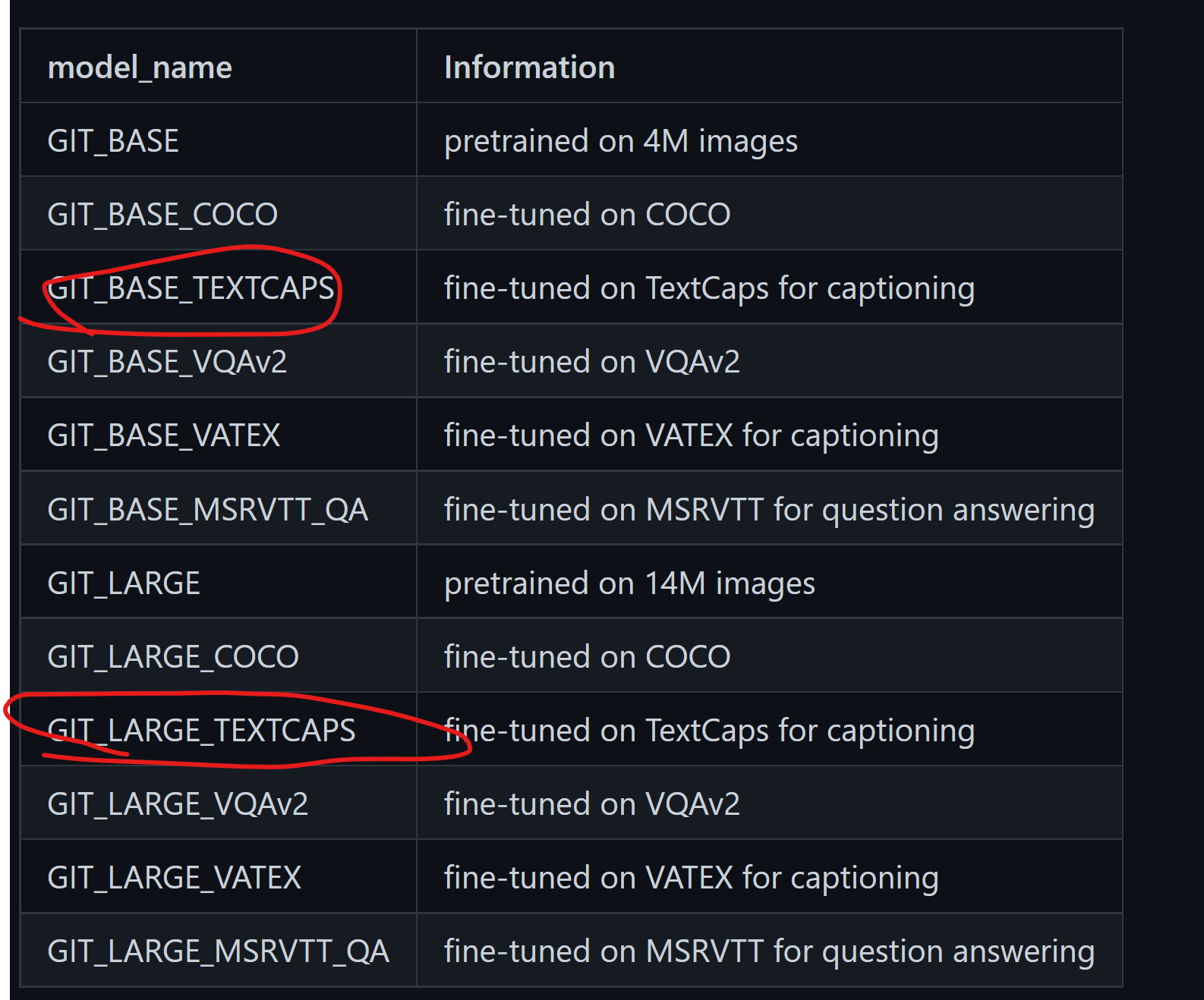 TextCaps pre-trained models · Issue #8 · microsoft/GenerativeImage2Text · GitHub