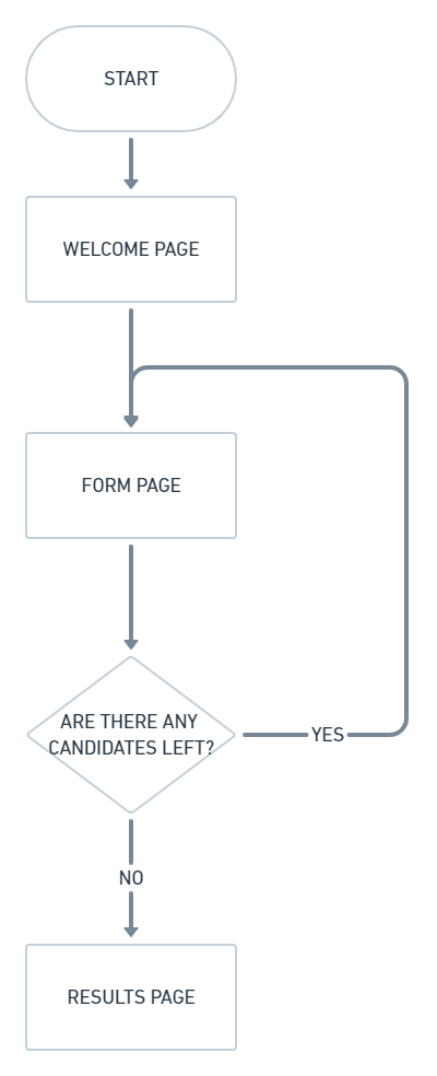 GitHub - szilard-dobai/cres: Car Recommendation Expert System