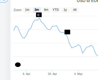 No tooltip Highstock Flag series · Issue #6941 · highcharts/highcharts · GitHub