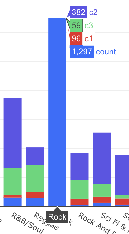 Stacked Bar Chart With Manually Set Y axis Min Is Cut On Top Issue 