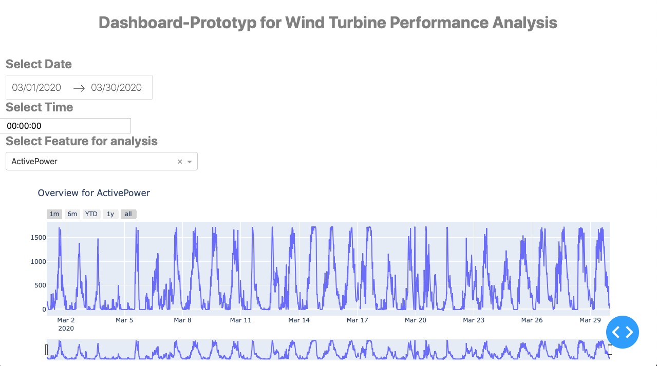 GitHub - goameli/Windenergy_Dashboard