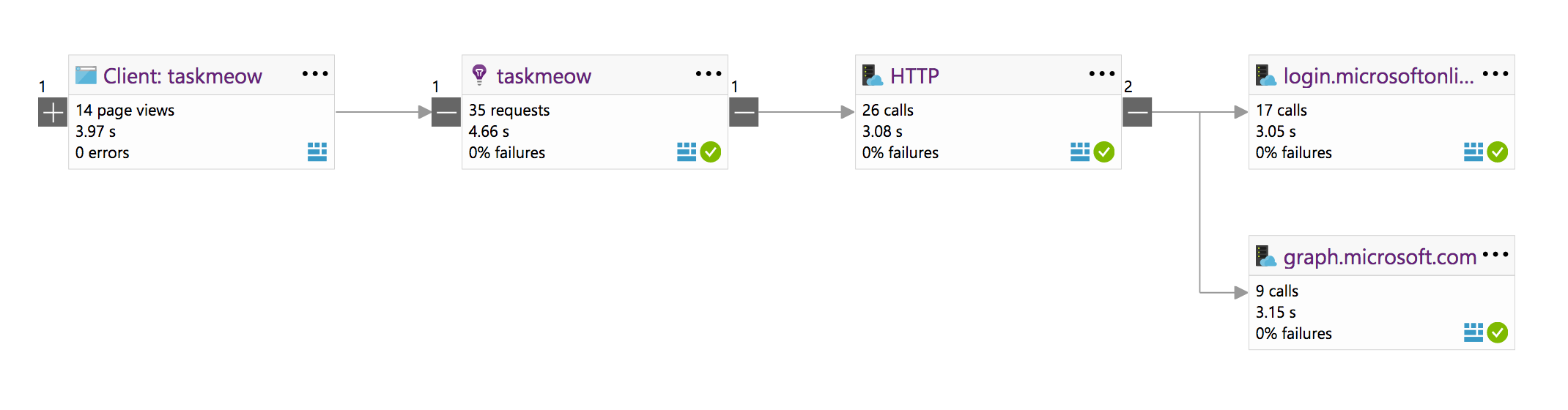 Mongodb Automatic Integration Not Working · Issue 366 · Microsoftapplicationinsights Nodejs