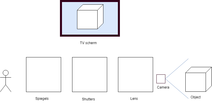 GitHub - pimvdhurk/openCamera: In dit project maken we een levensgrote ...