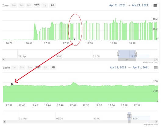 Holes In Highstock Chart When Datagrouping Enabled · Issue 15609 · Highchartshighcharts · Github