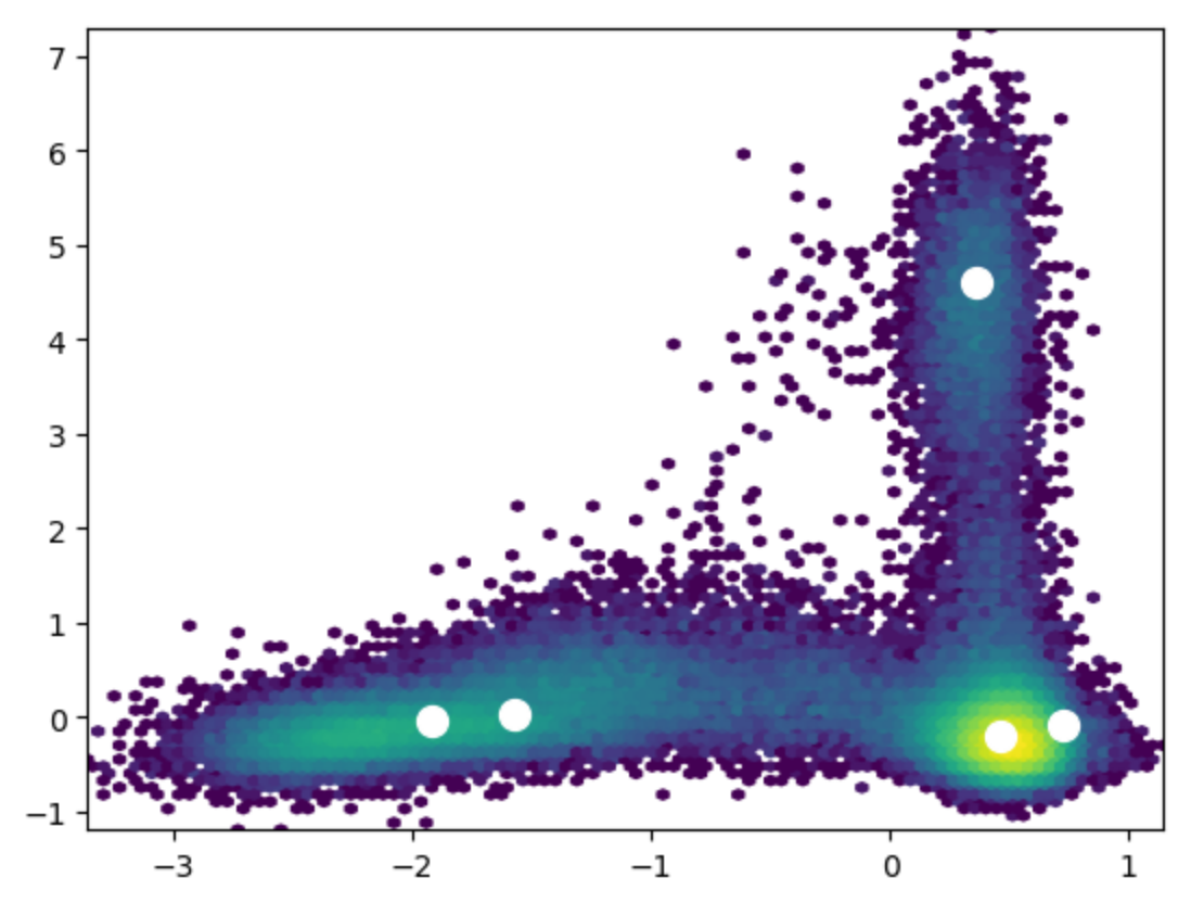 Dumping representative snapshots from microstate, macrostate · Issue #1089 · msmbuilder ...
