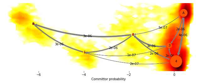 Dumping representative snapshots from microstate, macrostate · Issue #1089 · msmbuilder ...