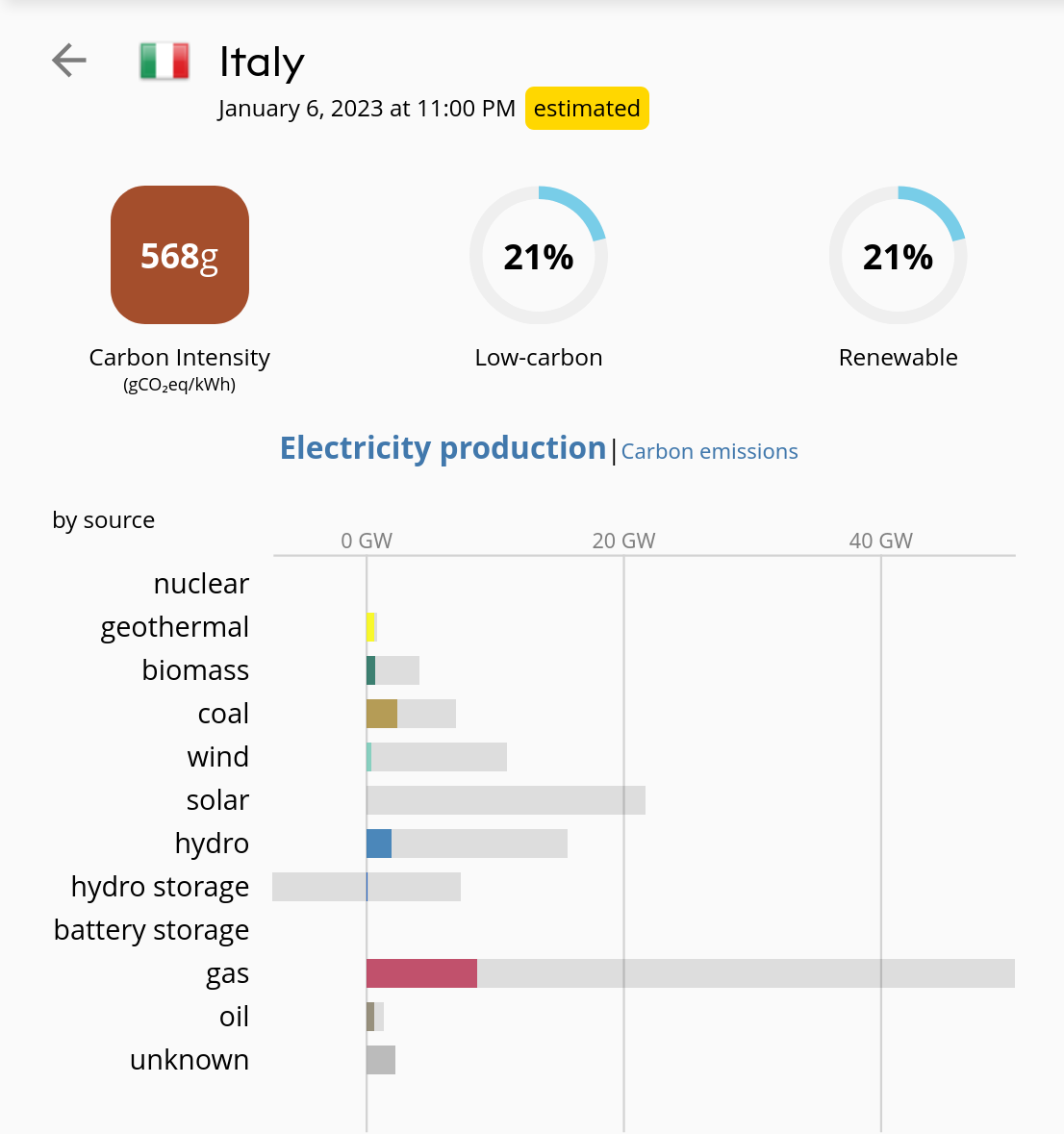 endpoint to get a .png badge/shield with the generation/co2 of a zone · Issue #4932 ...