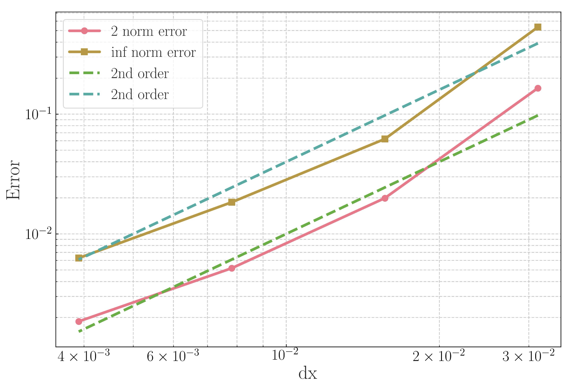 GitHub - bhosale2/pyKdV: Solves Korteweg–De Vries (KdV) equation in a ...