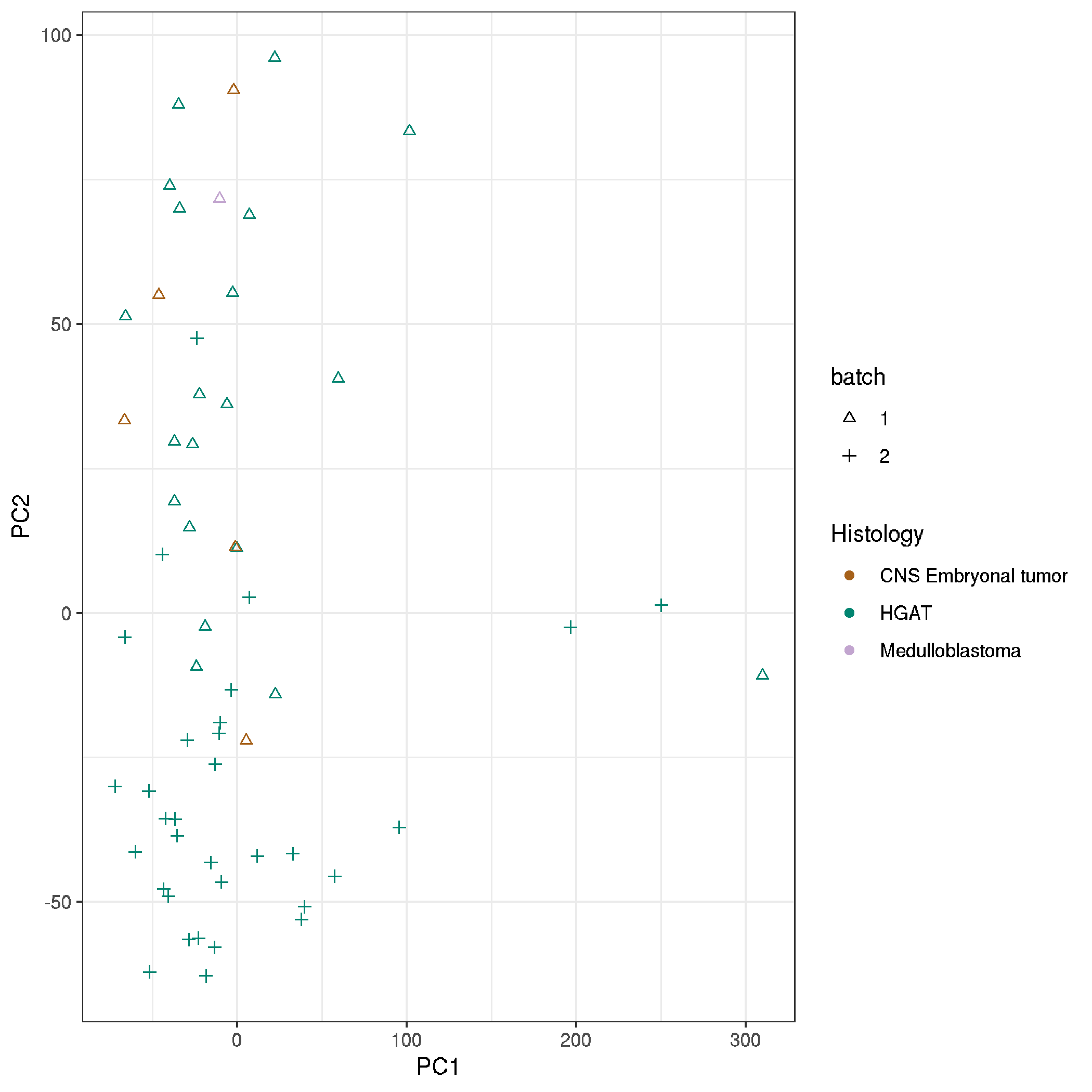 Proposed Analysis: Assess batch effects in RNA-Seq data · Issue #448 · AlexsLemonade/OpenPBTA ...
