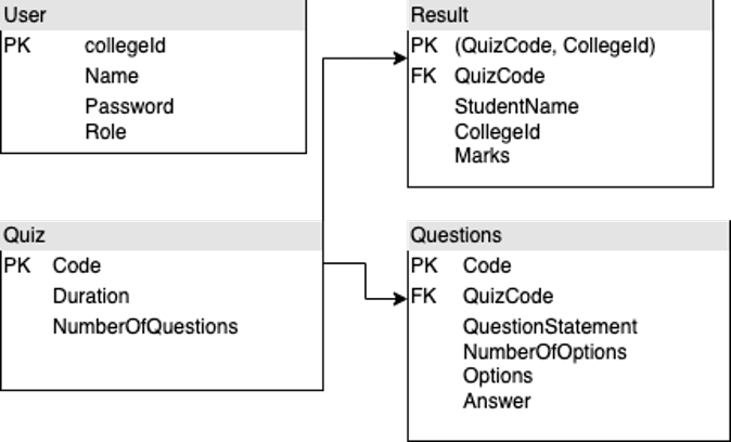 GitHub - PrateekBalhara/QuizManager_Low_Level_Design: Repository ...