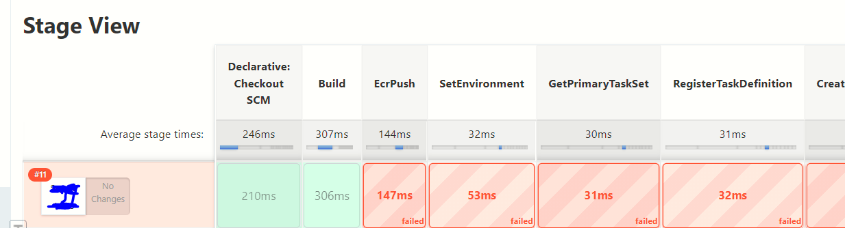 Jenkins stage EcrPush failing · Issue #4 · aws-samples/ecs-bg-external-controller · GitHub