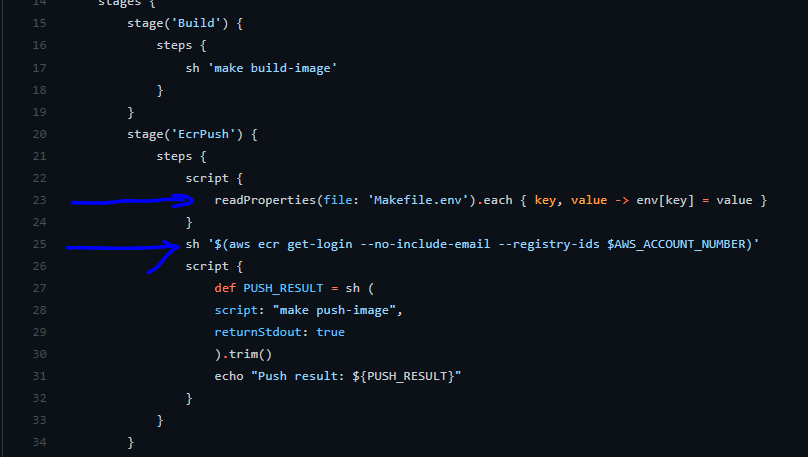 Jenkins stage EcrPush failing · Issue #4 · aws-samples/ecs-bg-external-controller · GitHub