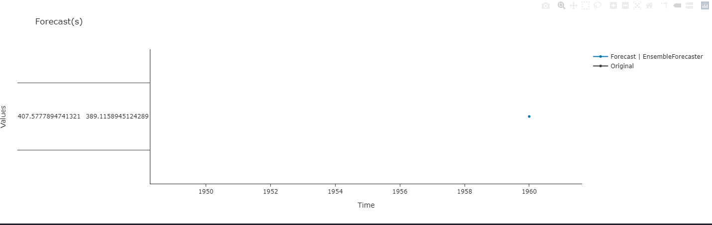 [BUG] Time Series Blend Models do not work when making predictions · Issue #1591 · pycaret ...
