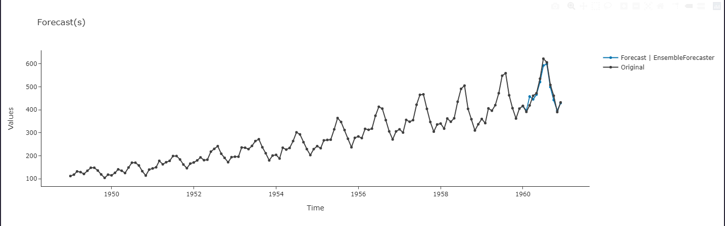 [BUG] Time Series Blend Models do not work when making predictions · Issue #1591 · pycaret ...