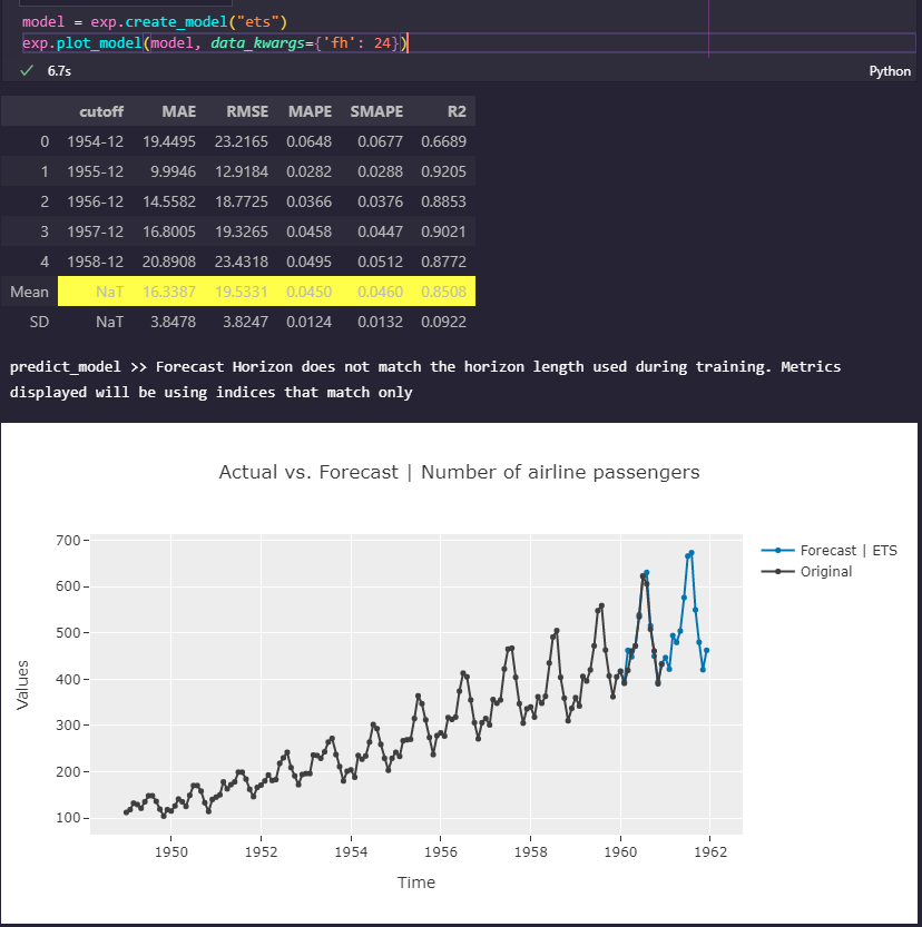 Time Series plot_model (forecasts) should have an option to take fh value · Issue #1663 ...