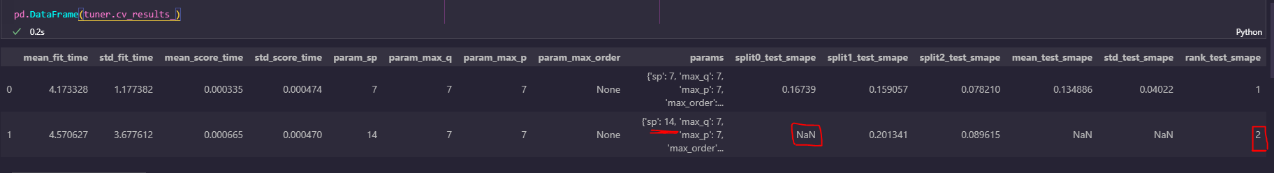 tune_model failing in pycaret.time_series · Issue #1665 · pycaret/pycaret · GitHub
